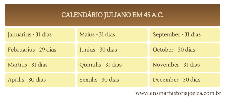 Inicio do Calendário Juliano, República Romana
