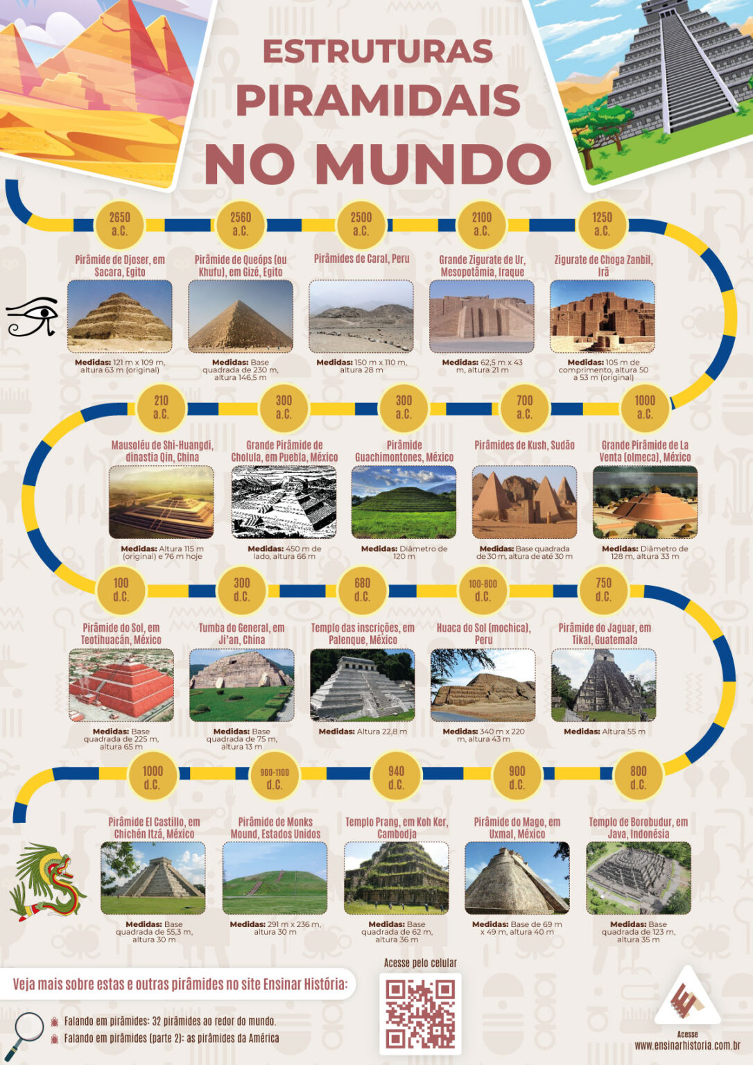 Falando em pirâmides (parte 1): 32 pirâmides ao redor do mundo